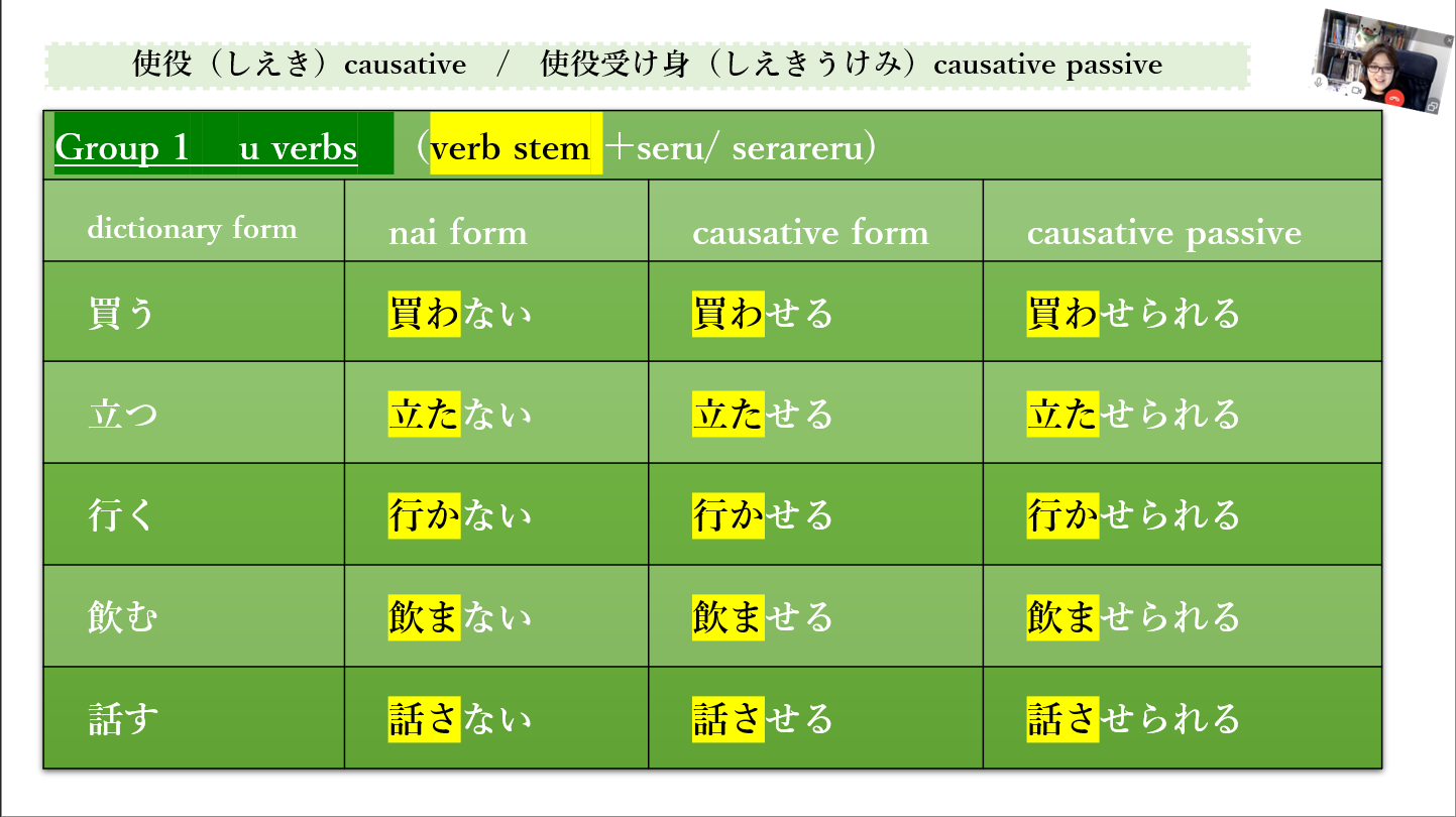 せる / させる / させられる Japanese Causative/ Causative Passive Expressions ...