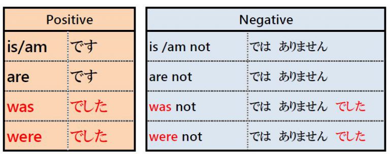 です、ます form : how to conjugate