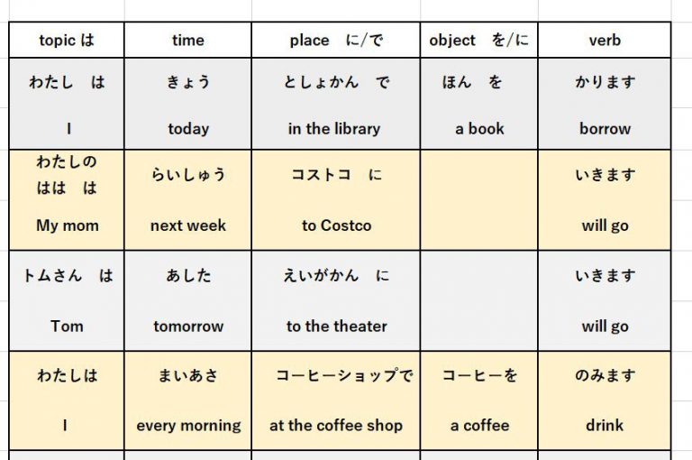 time, date, and frequency : Japanese language order | Learn Japanese Online