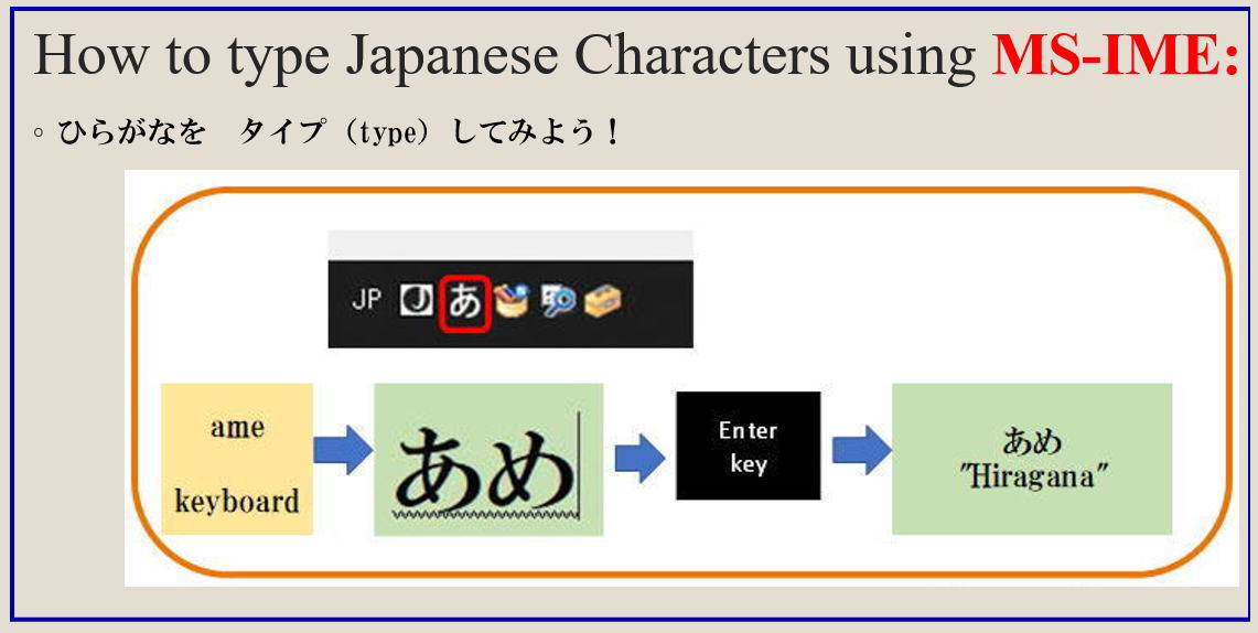 Let’s learn “Hiragana”! 一起記住ひらがな吧! | Learn Japanese Online