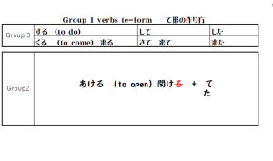 Group 1 verbs te-form て形の作り方 | Learn Japanese Online